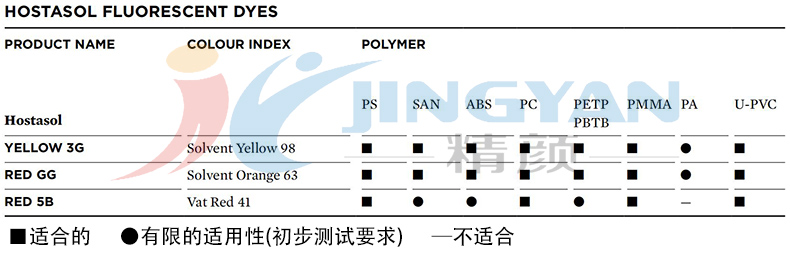 科莱恩耐高温荧光染料GG红CLARIANT Hostasol Red GG塑胶荧光染料溶剂橙63_精颜化工