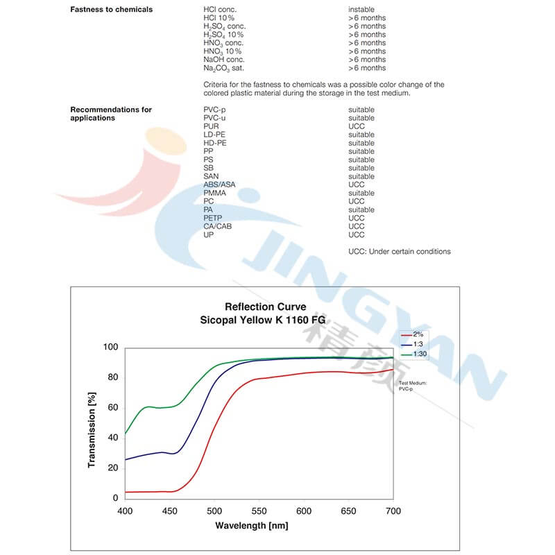 巴斯夫K1160FG钒酸铋黄颜料BASF Sicopal Yellow K1160 FG耐高温无机颜料黄184_精颜化工